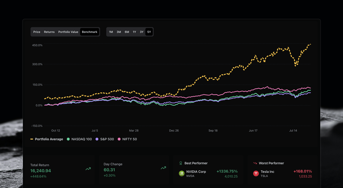 Portfolio Visualizer | Amsflow Portfolio