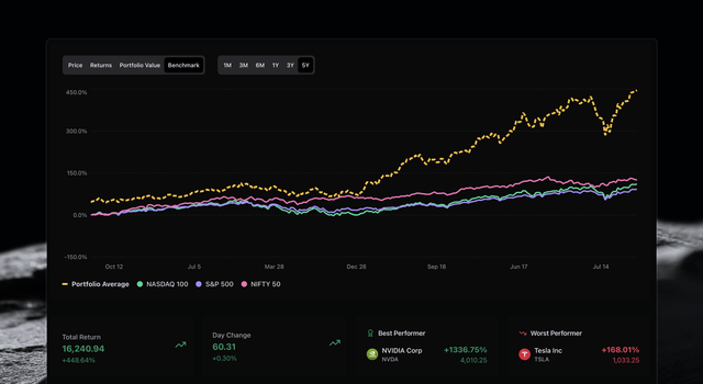 Portfolio Visualizer | Amsflow Portfolio