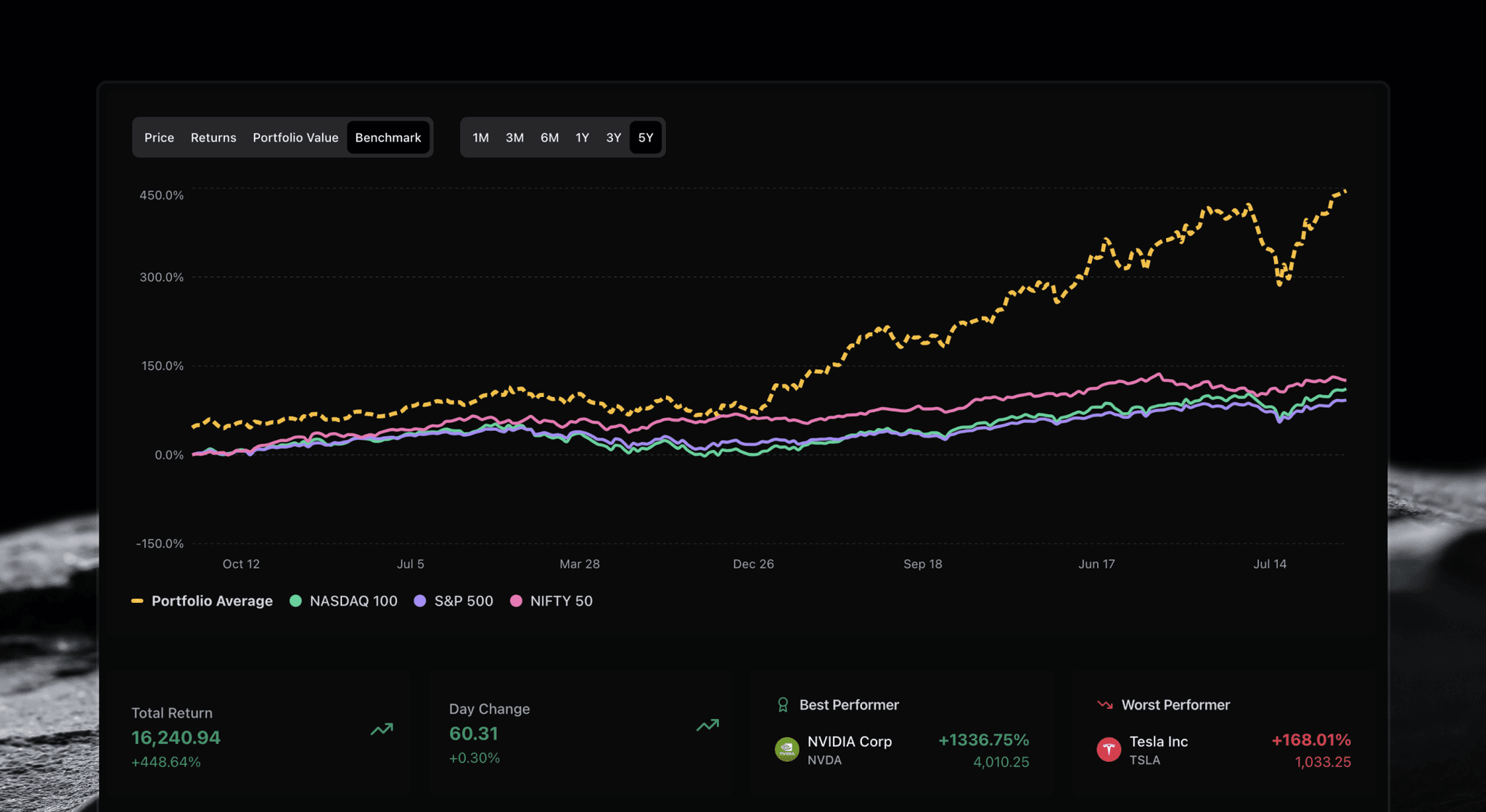 Portfolio Visualizer | Amsflow Portfolio
