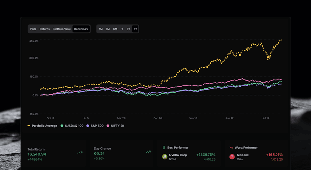 Portfolio Visualizer | Amsflow Portfolio