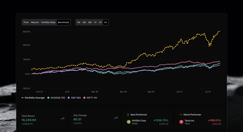 Portfolio Visualizer | Amsflow Portfolio