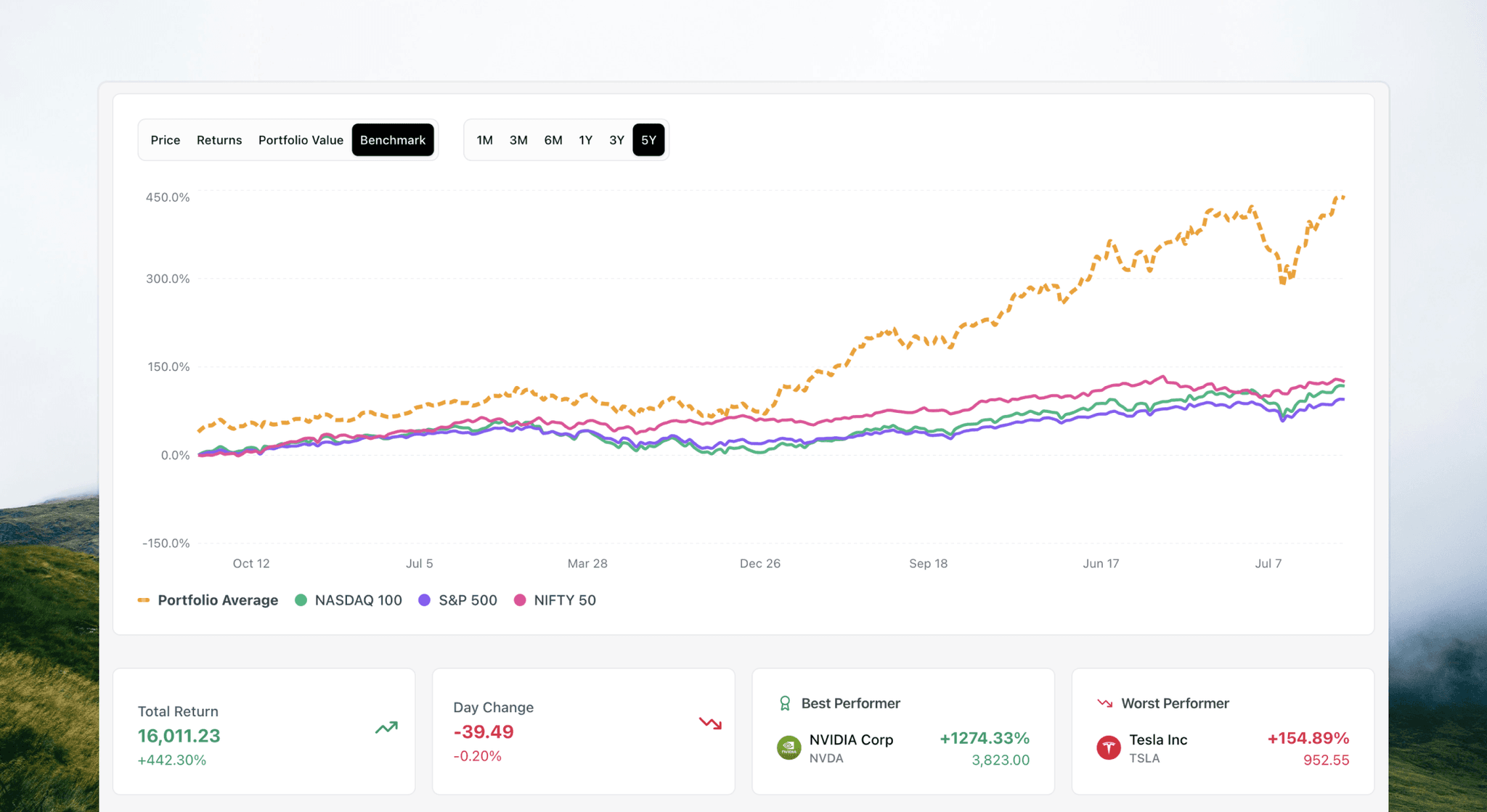 Portfolio Visualizer | Amsflow Portfolio