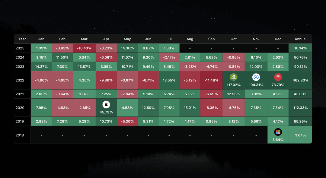 Portfolio Visualizer | Amsflow Portfolio