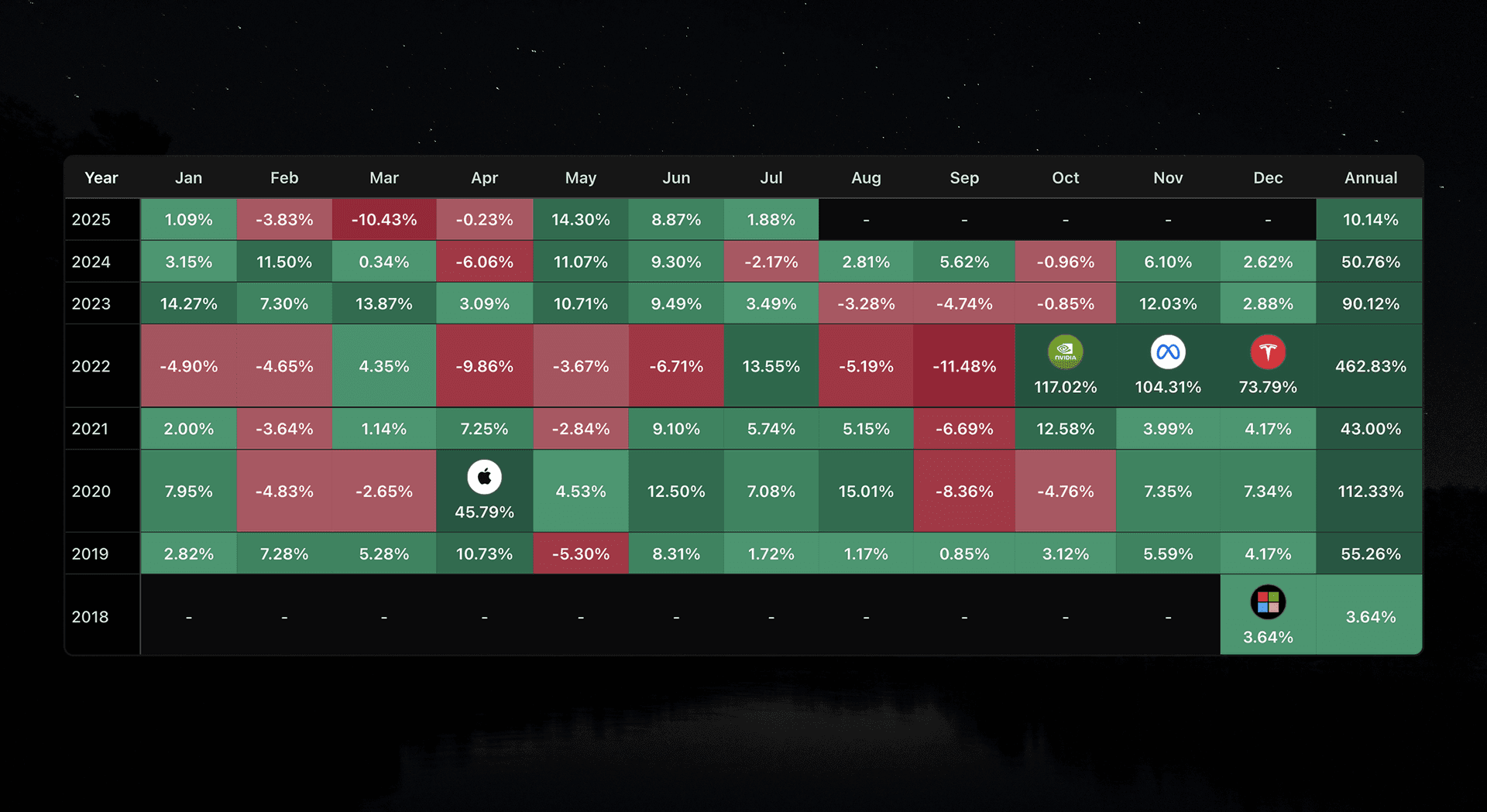 Portfolio Visualizer | Amsflow Portfolio