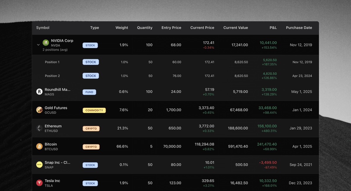 Portfolio Visualizer | Amsflow Portfolio