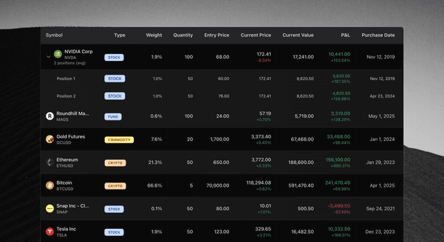 Portfolio Visualizer | Amsflow Portfolio