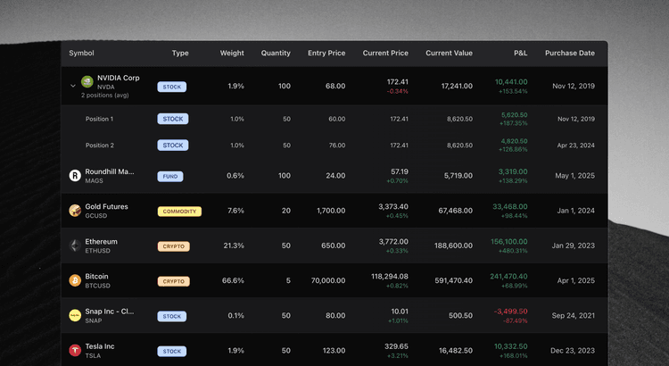 Portfolio Visualizer | Amsflow Portfolio