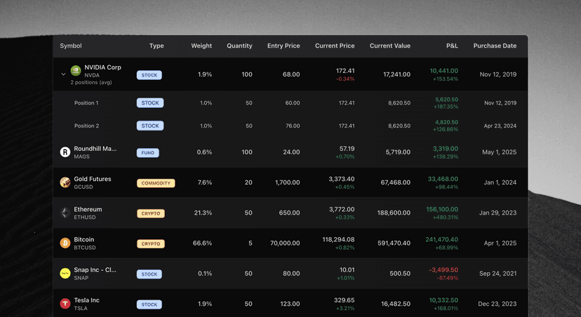 Portfolio Visualizer | Amsflow Portfolio